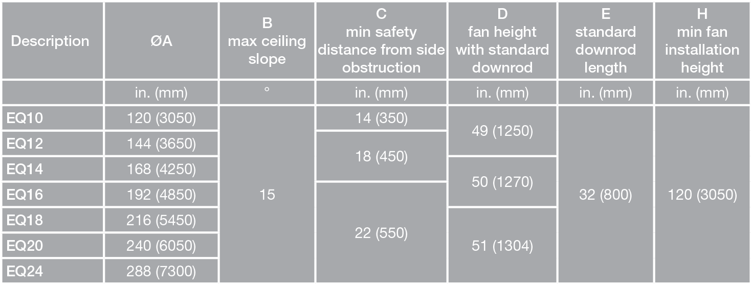 EQ Fan Cut Sheet | Refresh Fans