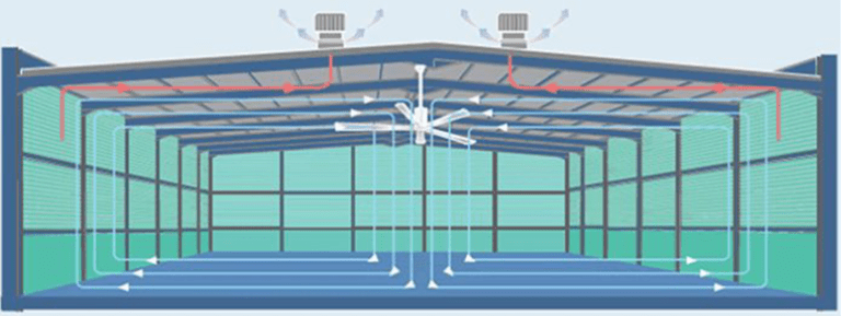 Understanding thermal stratification in industrial settings